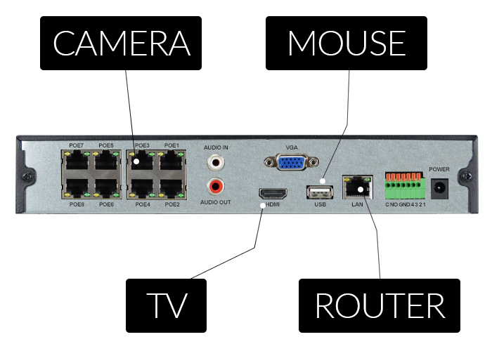 Kit videosorveglianza con telecamere IP POE fai da te | DSE. Sistemi ...