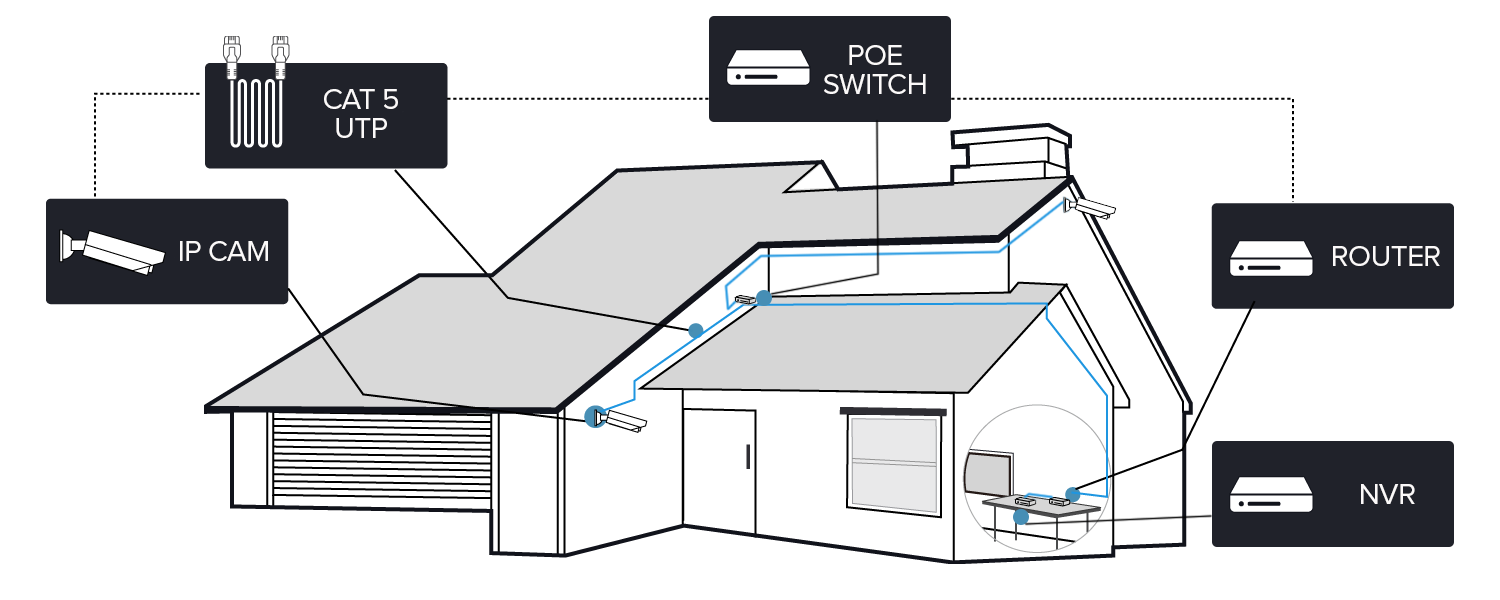 Switch POE per telecamere IP | DSE TVCC videosorveglianza Torino